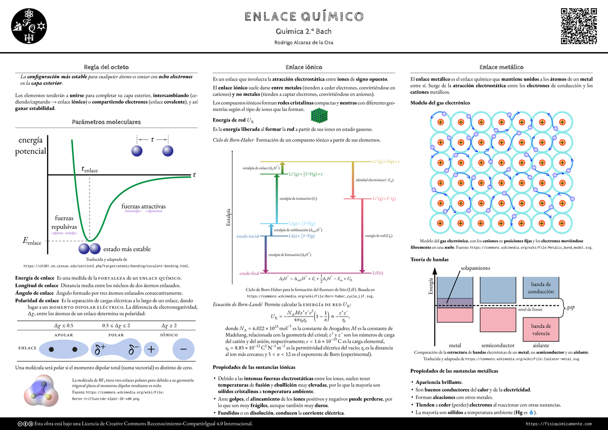 Esquema 3 Hgffgf Hjty ۋ ۖ E N L A C E Q U Í M I C O Química 2 º