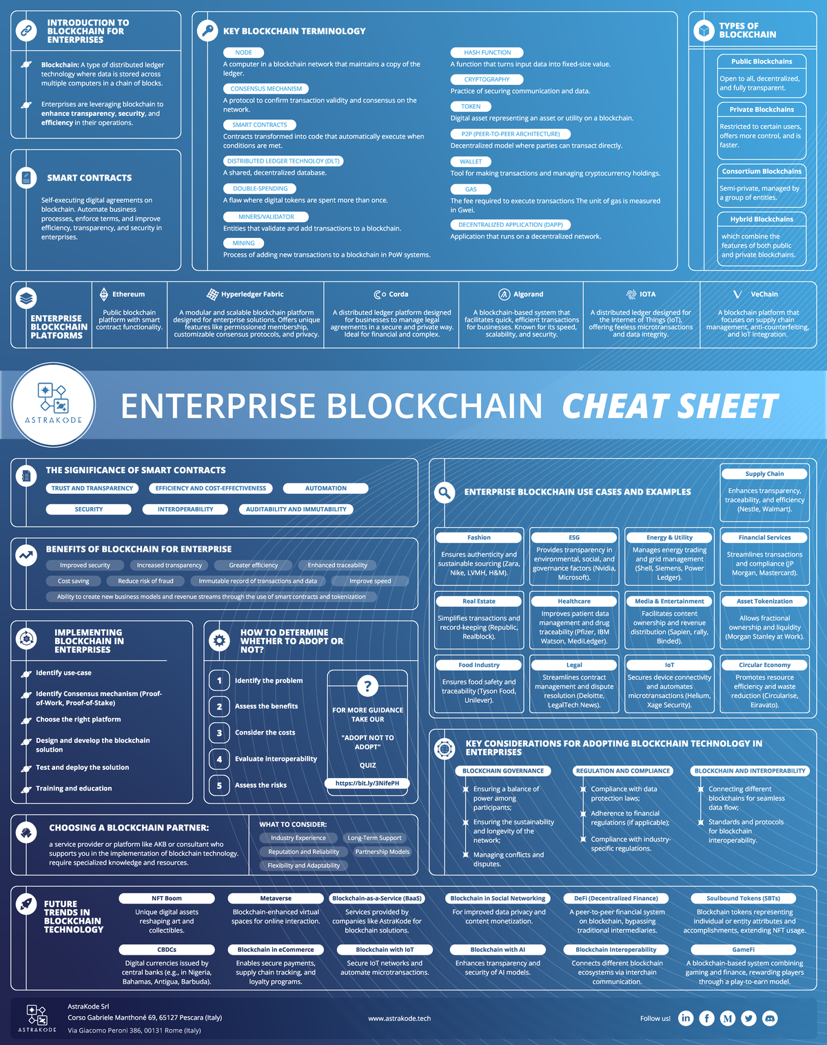Cheat Sheet V2-8 - Vs code easy use - INTRODUCTION TO BLOCKCHAIN FOR ENTERPRISES Blockchain: A ...