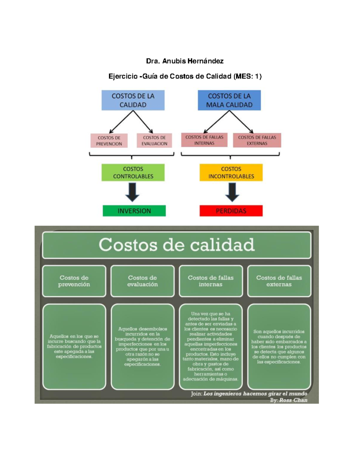 Costos de Calidad Ejecicio - Dra. Anubis Hernández Ejercicio -Guía de ...