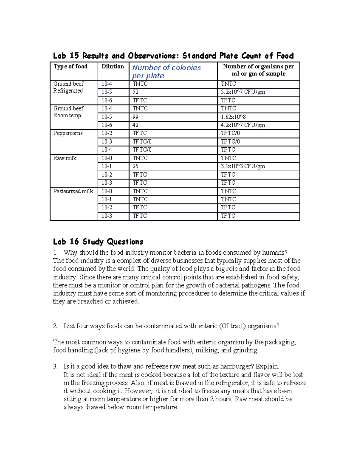 Lab 15 Results and Study Questions Std Plate count (1) (1) - Lab 15 Results and Observations ...