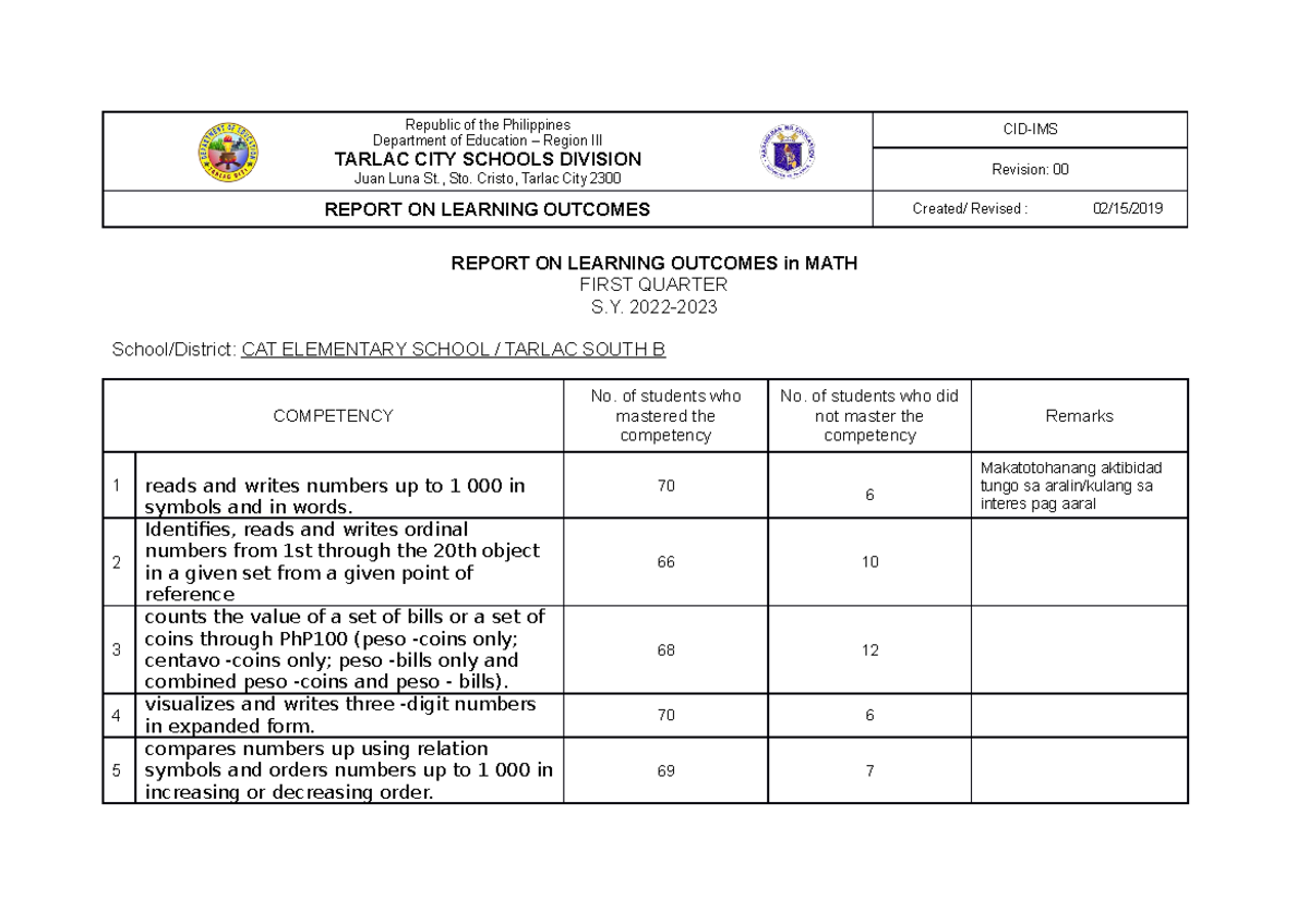 Report ON Learning Outcomes - Republic of the Philippines Department of ...