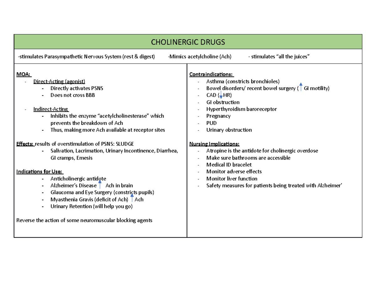ANS drug table 1 - drugs affecting the ANS system - CHOLINERGIC DRUGS ...