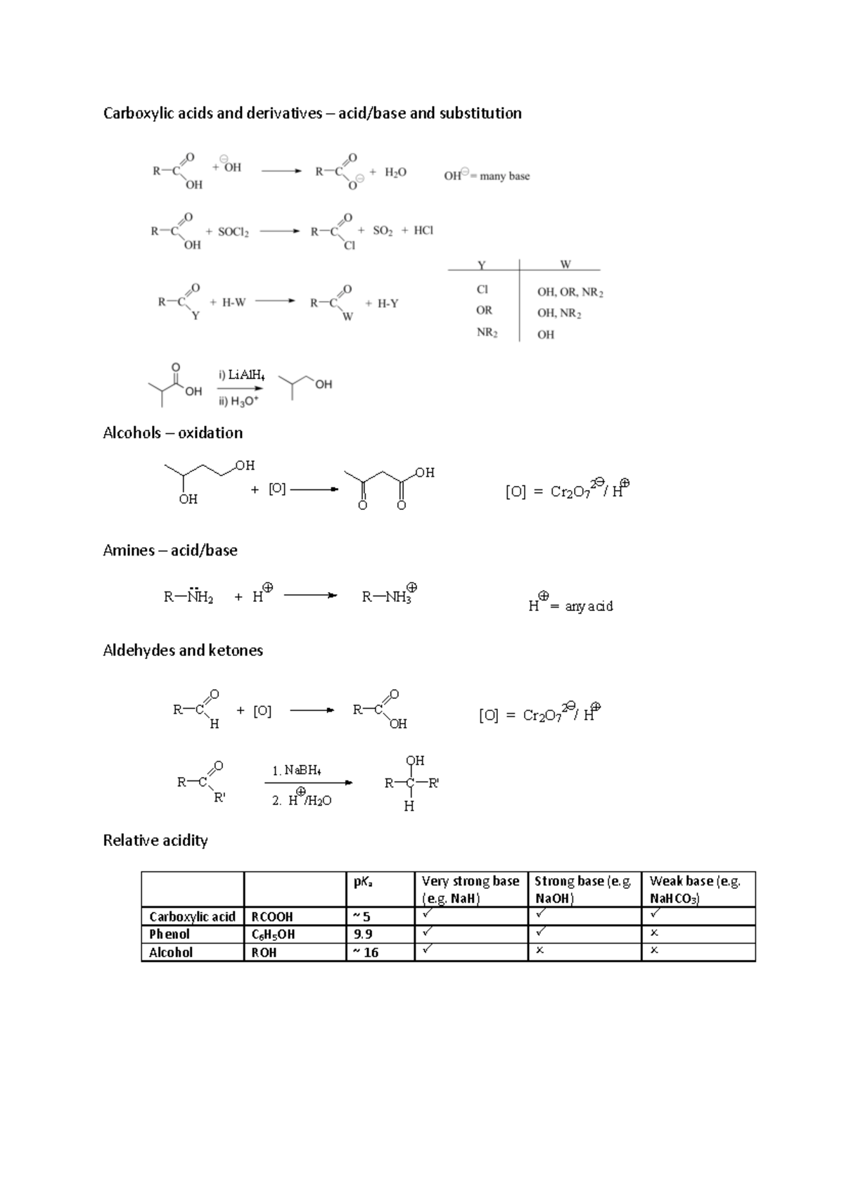 Organic reaction summary - Carboxylic acids and derivatives – acid/base ...