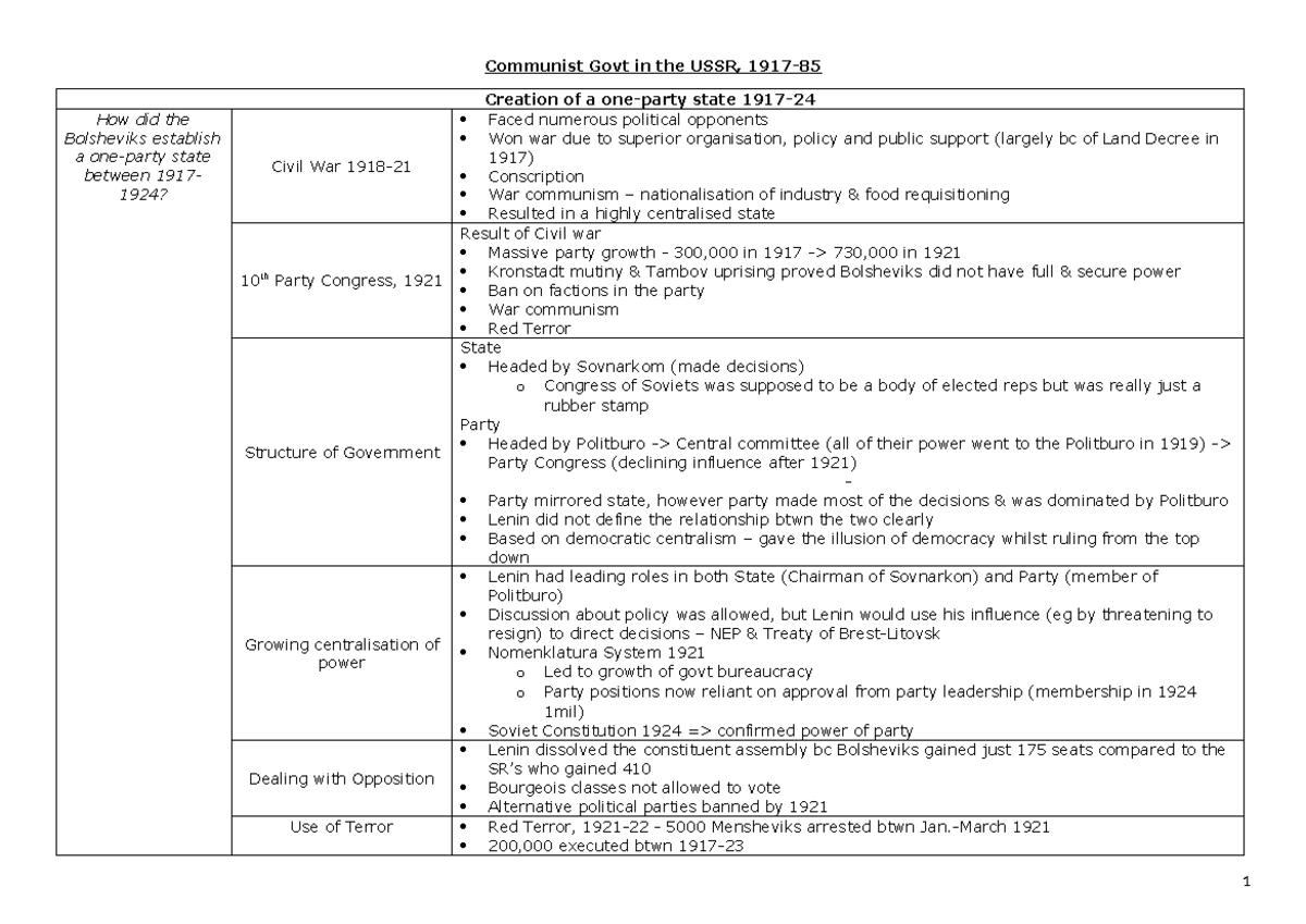 Russia revision grid - Communist Govt in the USSR, 1917- Creation of a ...