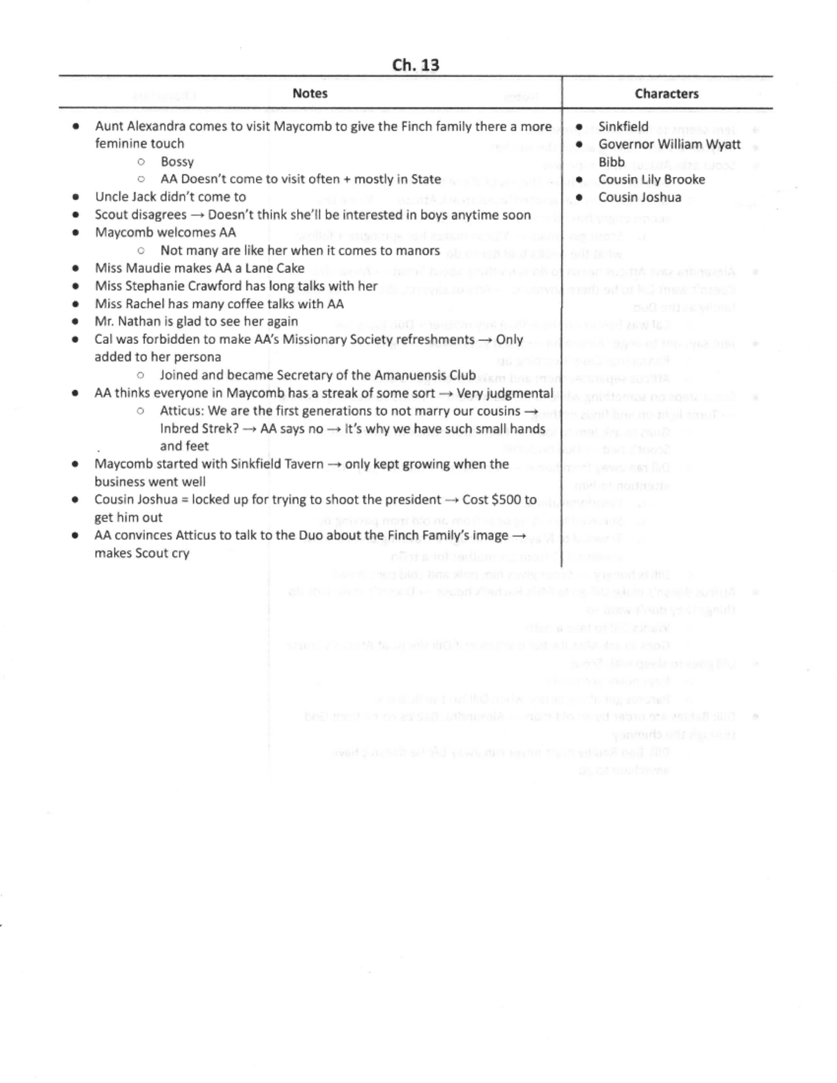 To Kill a Mocking Bird by Harper Lee - Ch.13-24 Notes - Studocu