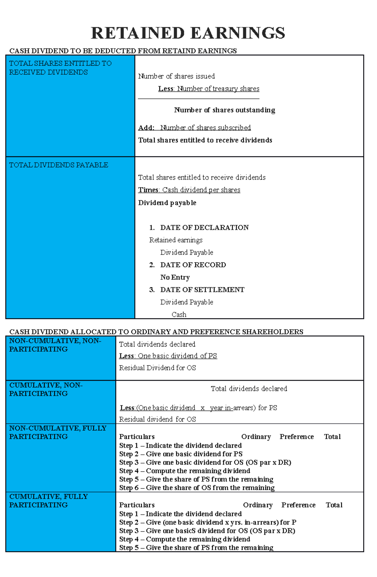 Retained Earnings - RETAINED EARNINGS CASH DIVIDEND TO BE DEDUCTED FROM ...