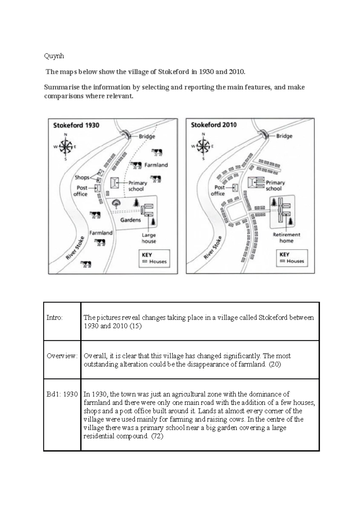 Stokeford new - practicing - Quynh The maps below show the village of ...