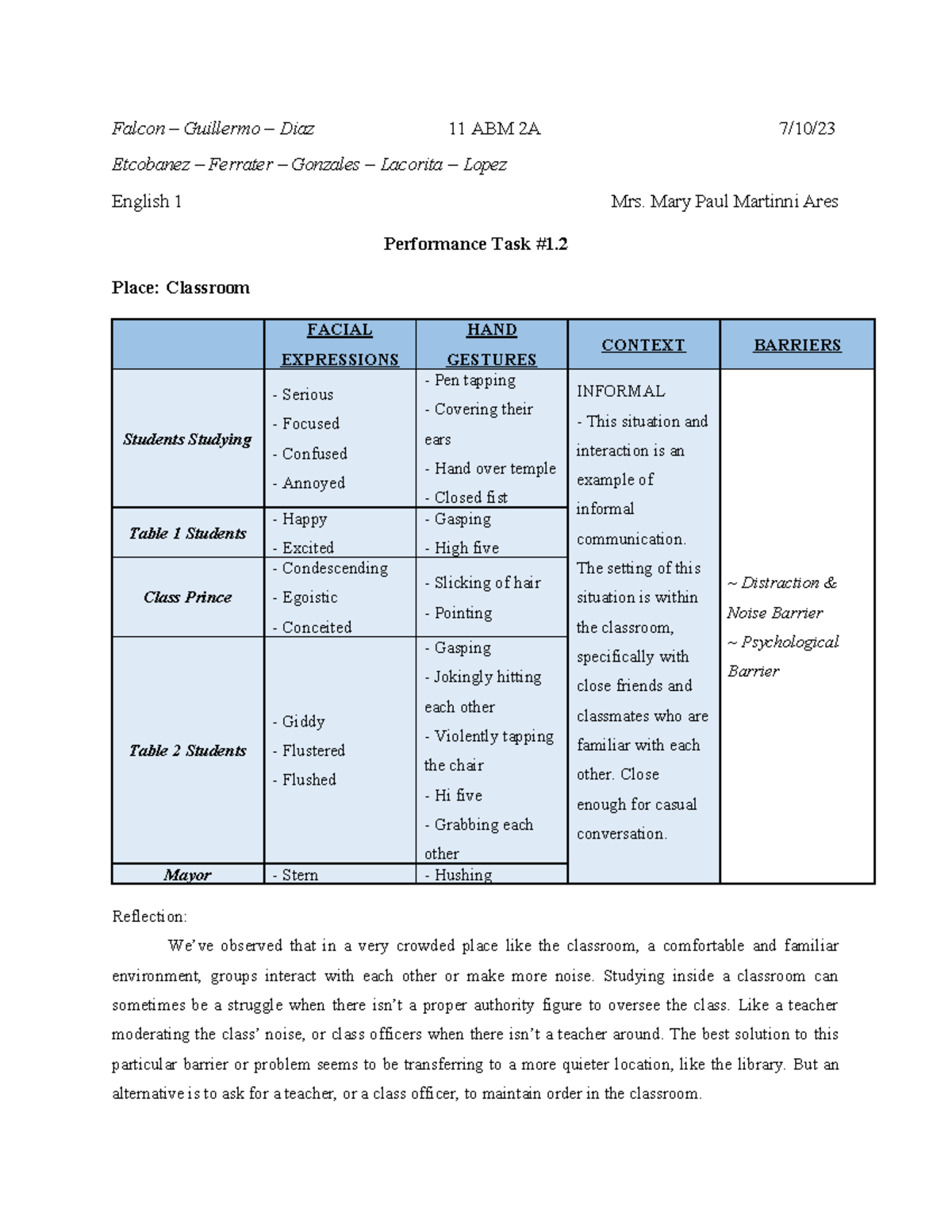 English 1 Objective Observation Report - Falcon – Guillermo – Diaz 11 ABM 2A 7/10/ Etcobanez ...