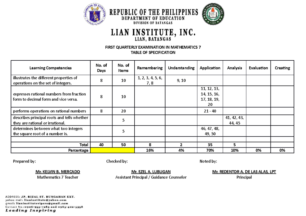 TOS - Tos - FIRST QUARTERLY EXAMINATION IN MATHEMATICS 7 TABLE OF ...