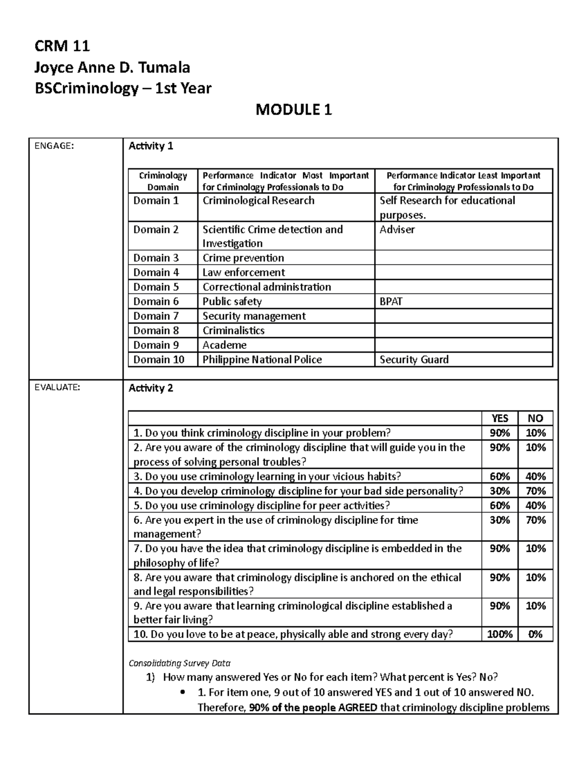 CRM 11 - dffgh - CRM 11 Joyce Anne D. Tumala BSCriminology – 1st Year ...