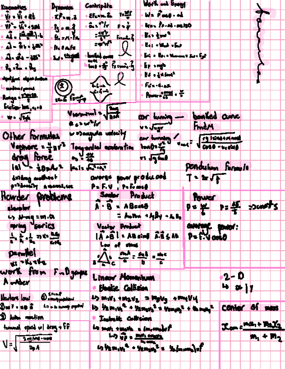 Cheat Sheet - Kinematics Dynamics Centripete Work and Energy · 215 ~ j ...