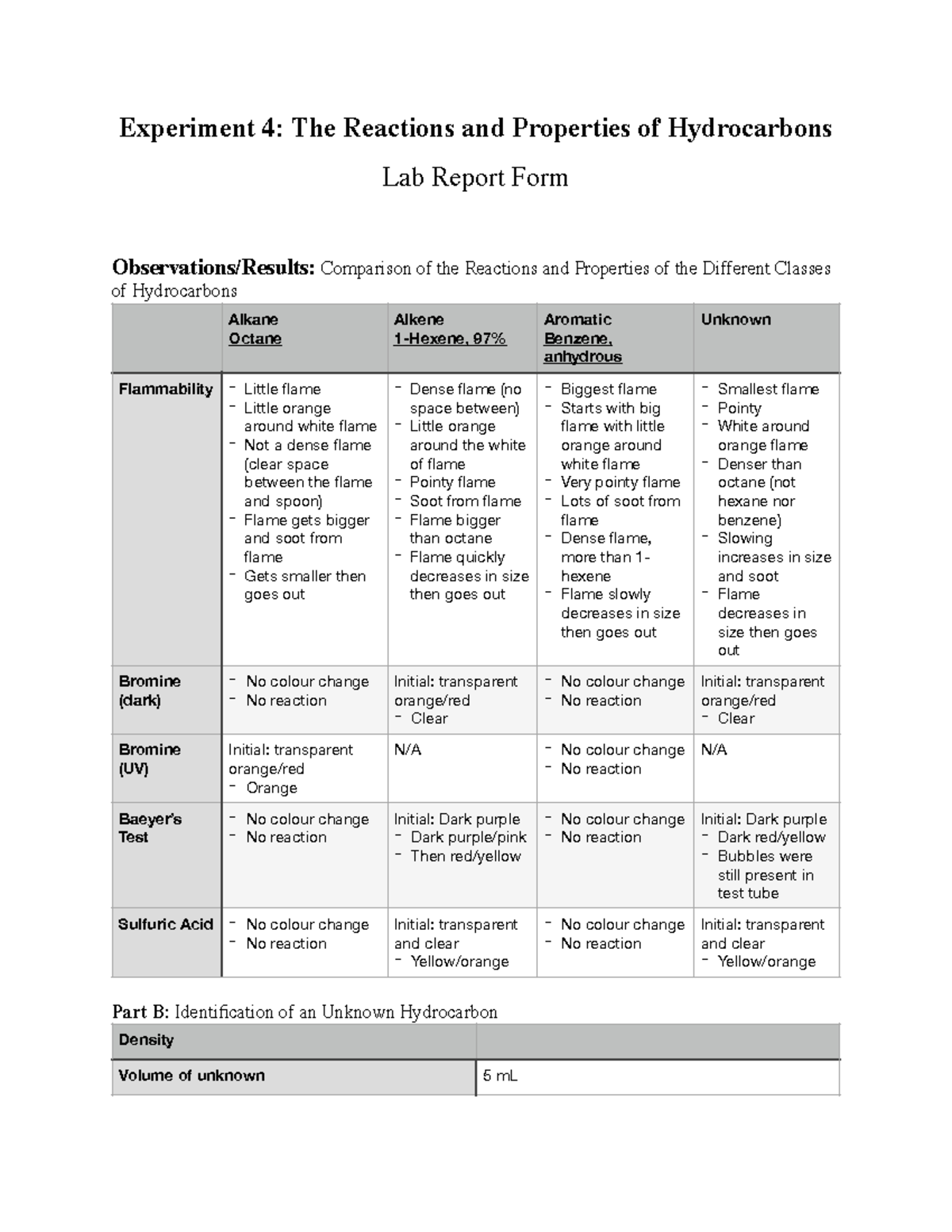 Orgo lab 4 cop - CHMI-2427 lab - Experiment 4: The Reactions and ...