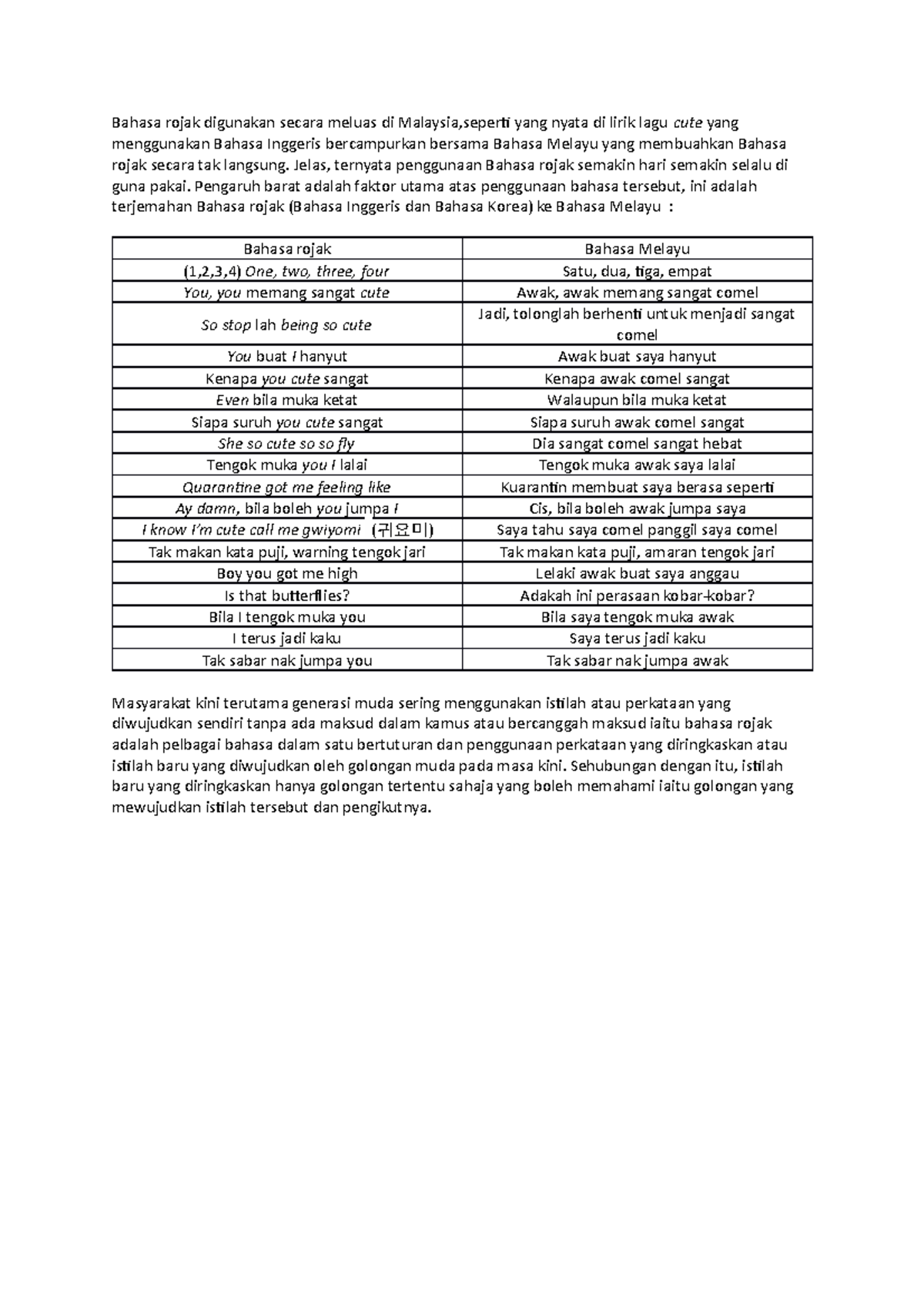 Bahasa rojak digunakan secara meluas di Malaysia - Jelas, ternyata ...