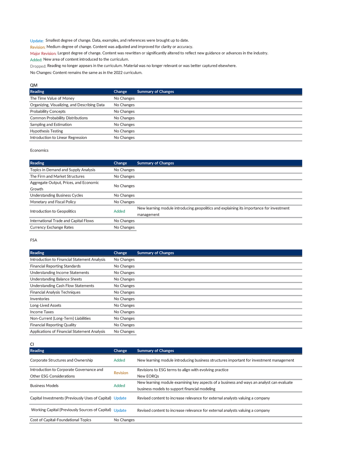 Curriculum Changes - Update: Smallest degree of change. Data, examples ...