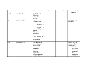 Freud - fiche sur personnages - Freud: synthèse schématique Parties ...