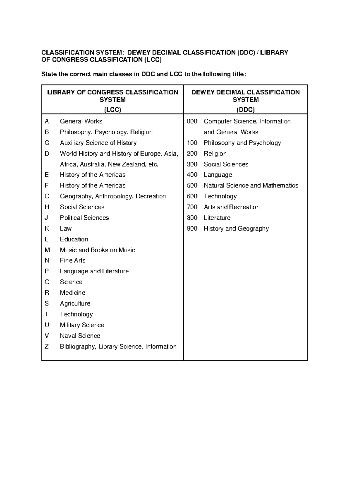 ' Izzati Najihah 2019 234096 BA118 5A Individual Tutorial Chp 4 ...