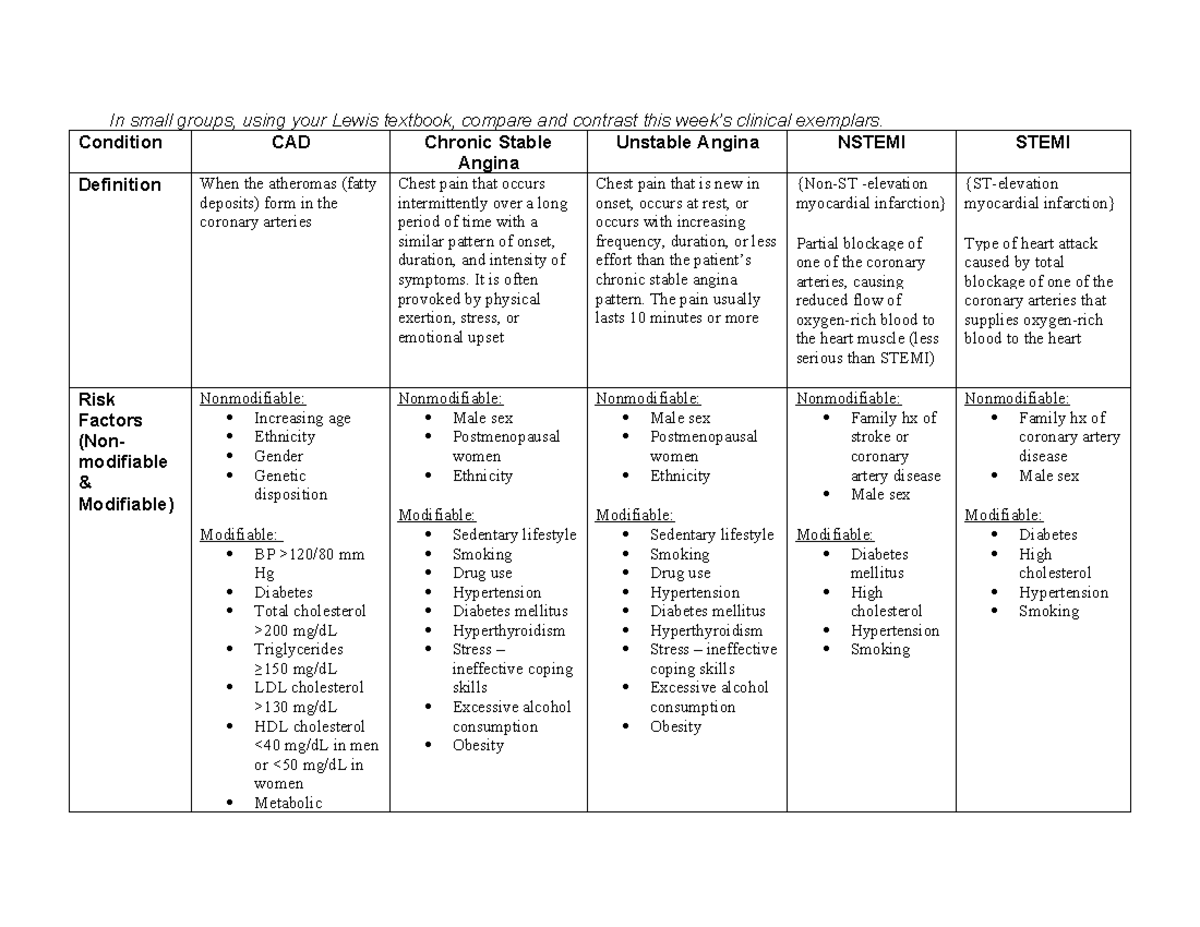 Comparison Chart - Perfusion - In small groups, using your Lewis ...
