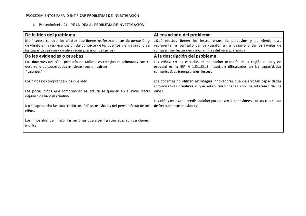Procedimientos para identificar el problema de investigacion ...