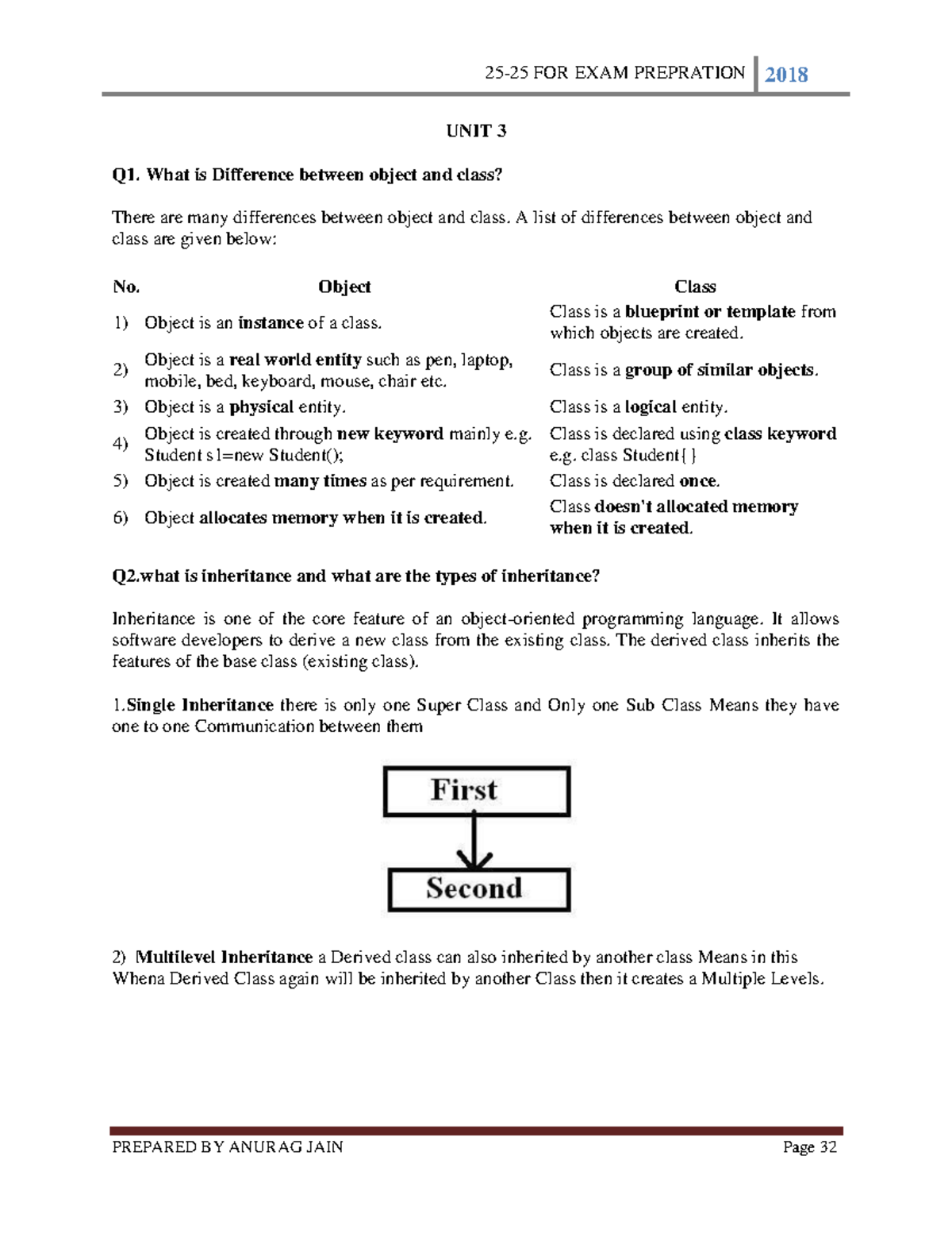 Unit 3 Summary Basic Computer Engineering Unit 3 Q1 What Is Difference Between Object And