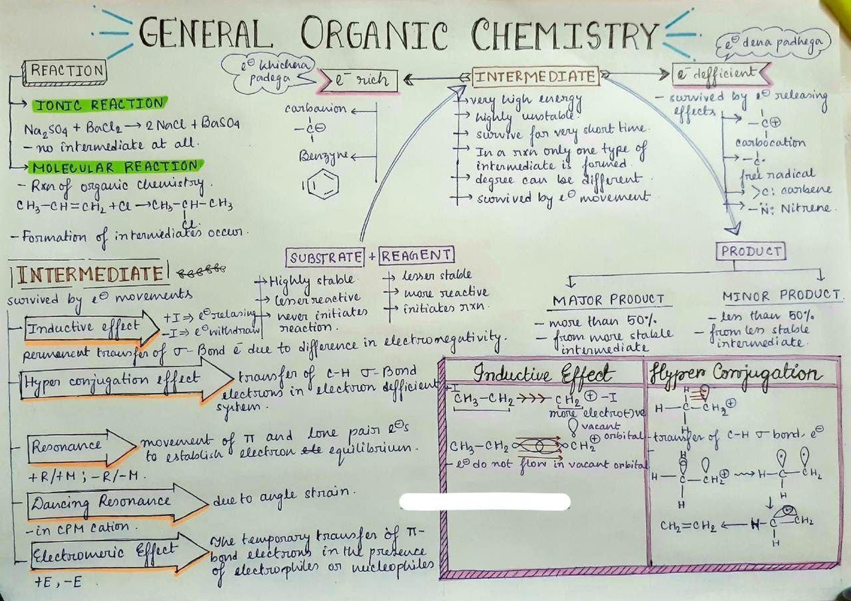 GOC Short Notes-1 - ISBN - International Standard Book Number ...