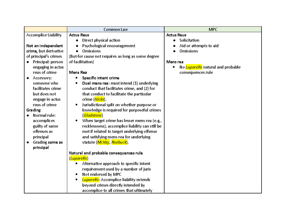 Expand liability chart - Common Law MPC Accomplice Liability Not an ...