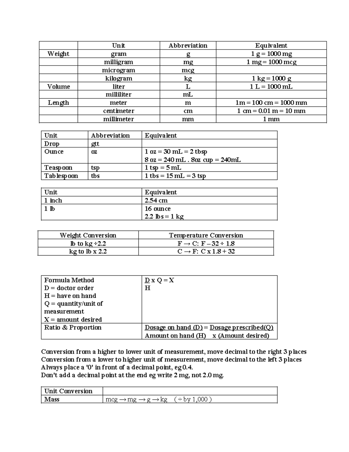 Equivalents - Unit Abbreviation Equivalent Weight gram g 1 g = 1000 mg ...