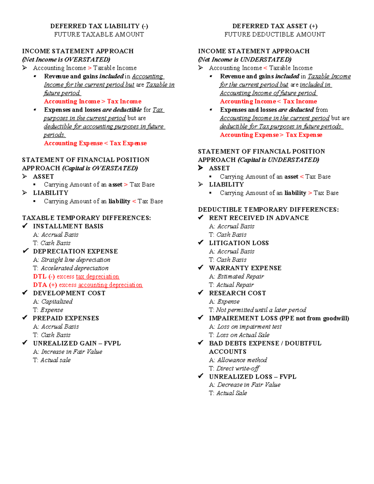 Notes-CHAP16 - DEFERRED TAX LIABILITY (-) FUTURE TAXABLE AMOUNT INCOME ...