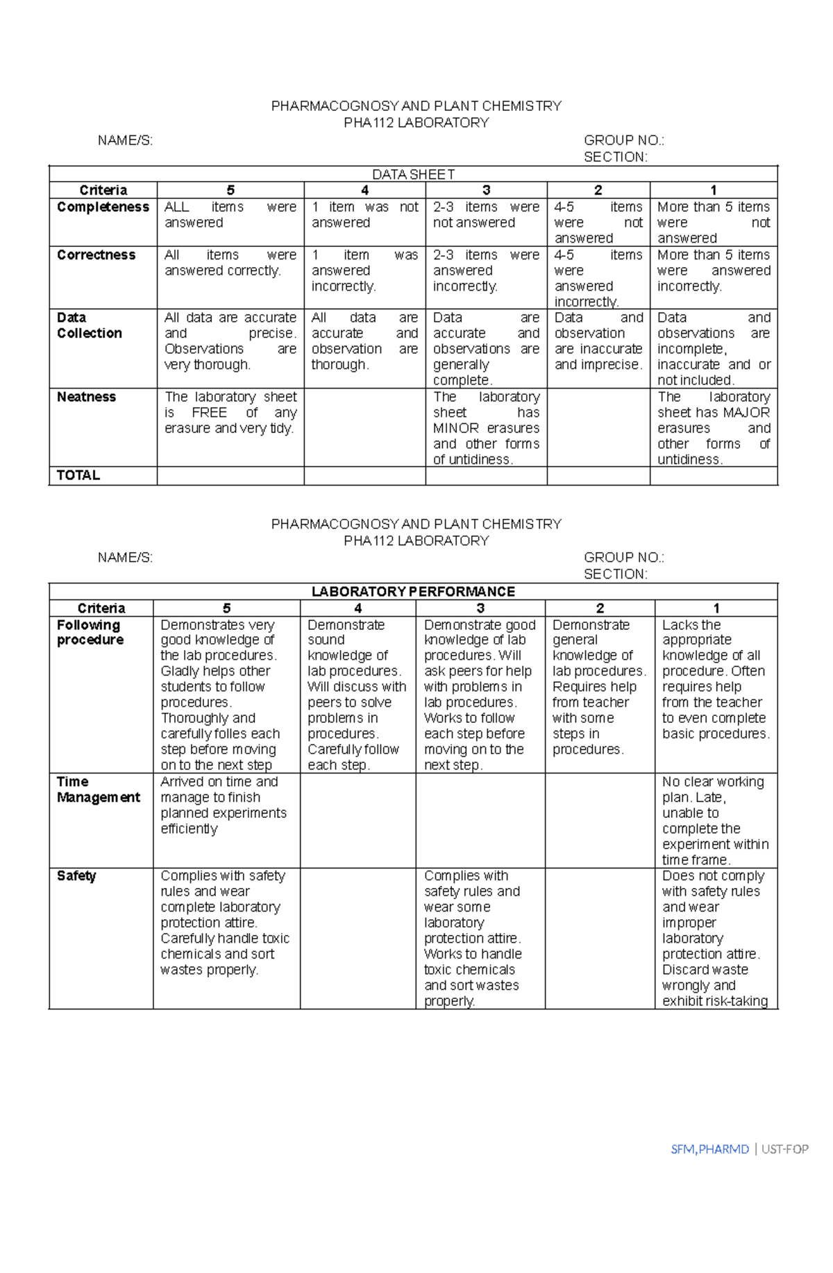 Pcoglab - rubrics - SFM,PHARMD | UST-FOP PHARMACOGNOSY AND PLANT ...
