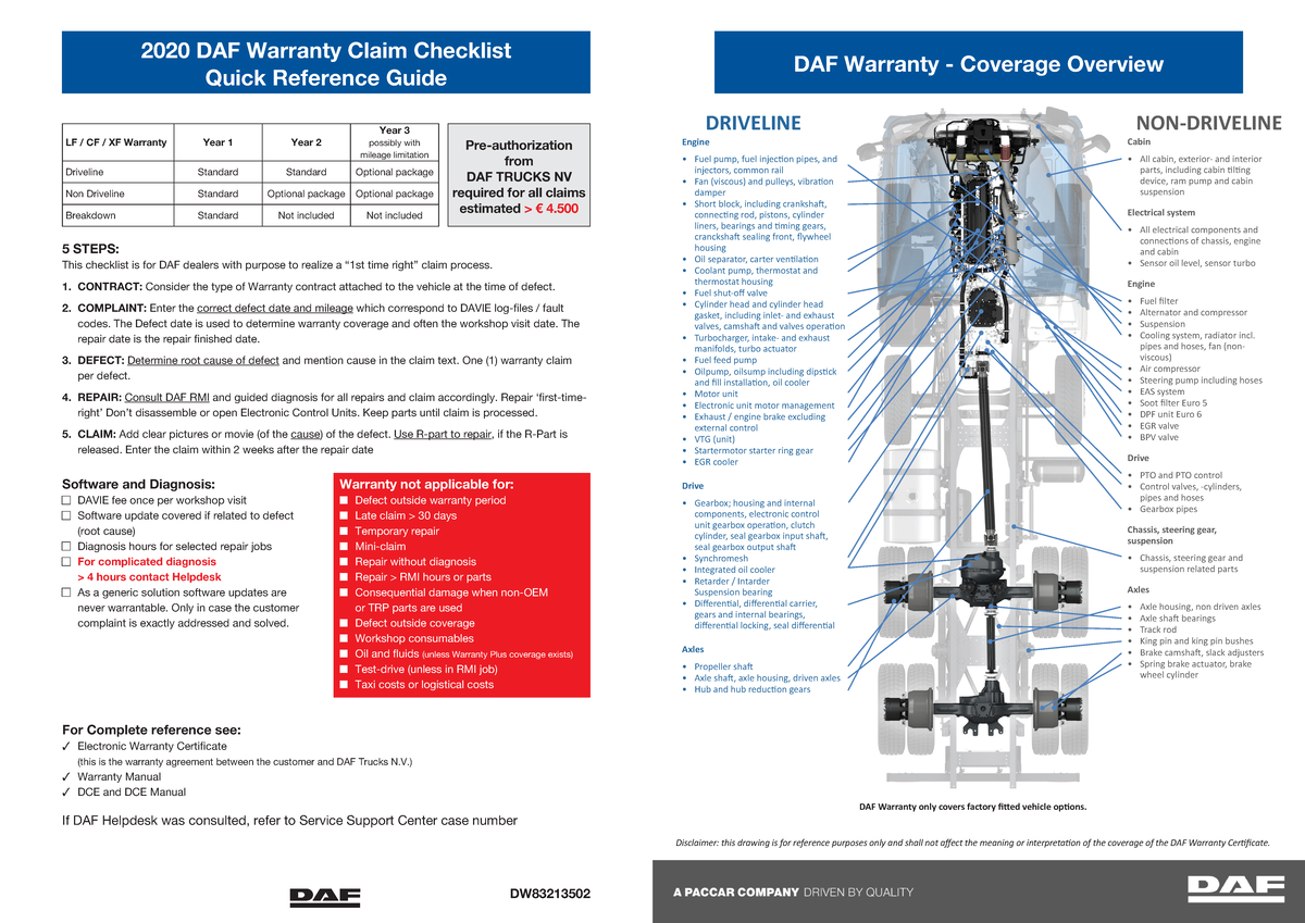 Warranty Quick Reference Guide - 2021 - 2020 DAF Warranty Claim ...