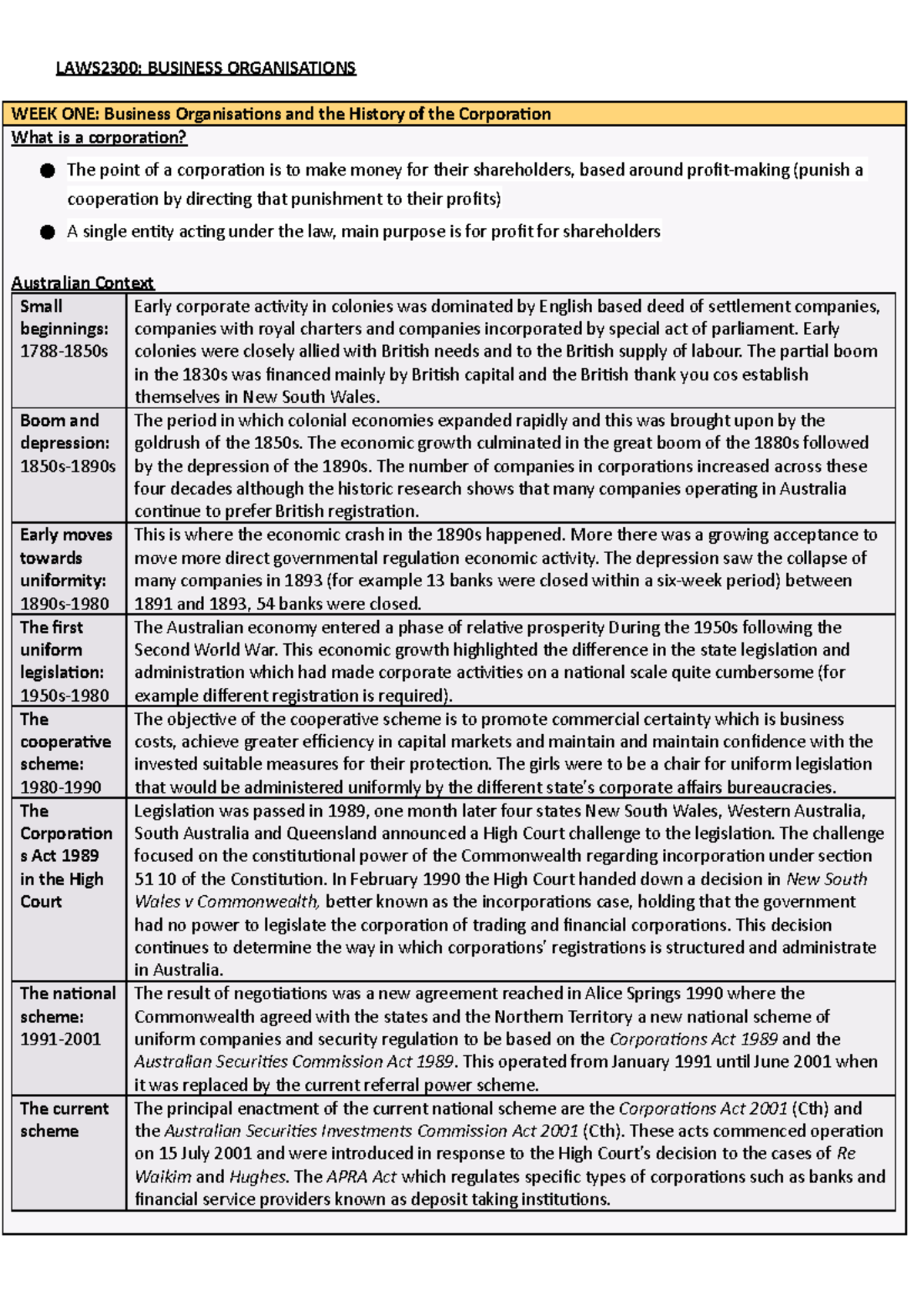LAWS2300 Notes - LAWS2300: BUSINESS ORGANISATIONS WEEK ONE: Business ...
