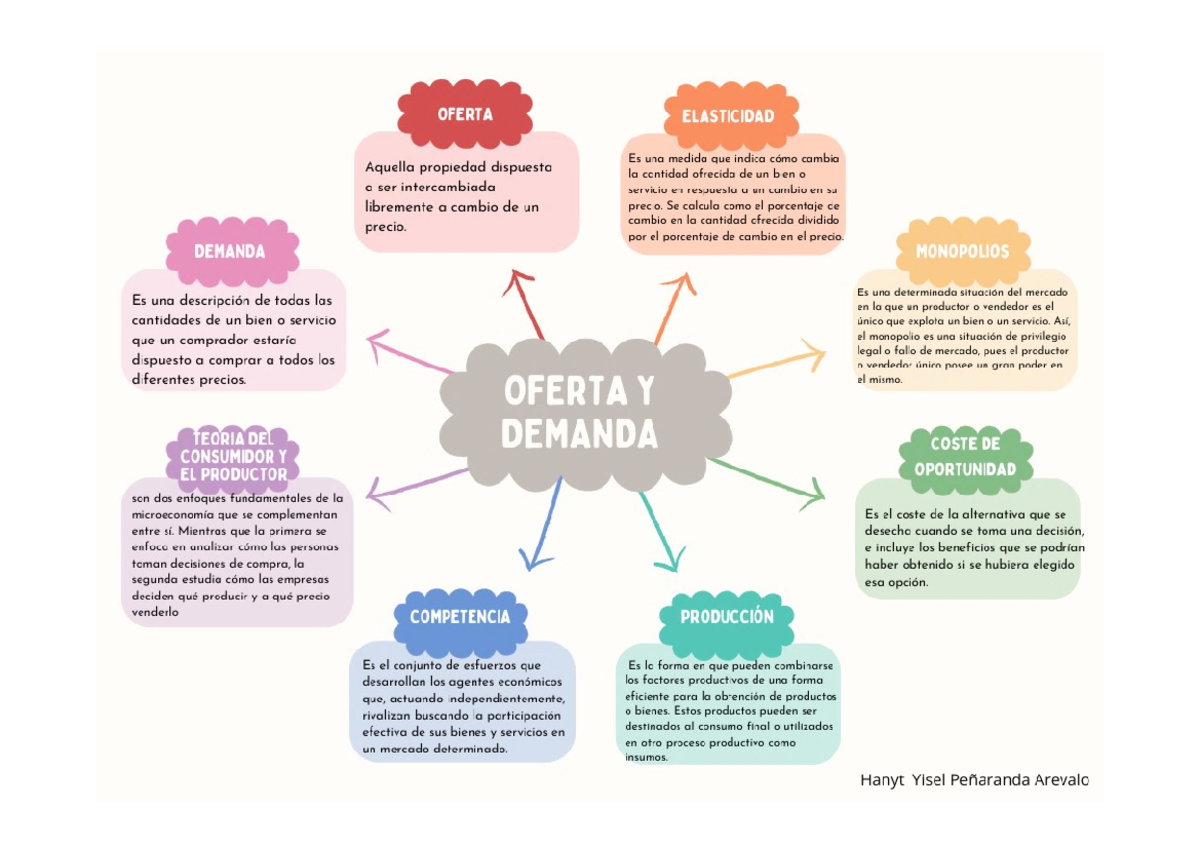 tarea-3-variables-microeconomicas - microeconomia - Studocu