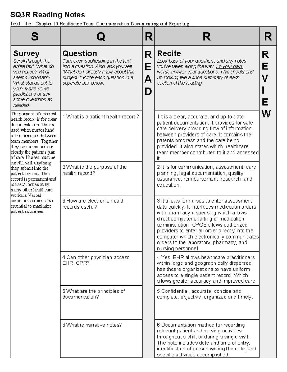 Ch 10 & 11 SQ3R - SQ3R Reading Notes Text Title: Chapter 10 Healthcare ...
