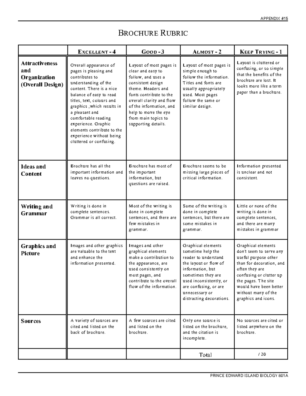 Eelc bio801a-59 - Summaries - APPENDIX # PRINCE EDWARD ISLAND BIOLOGY ...