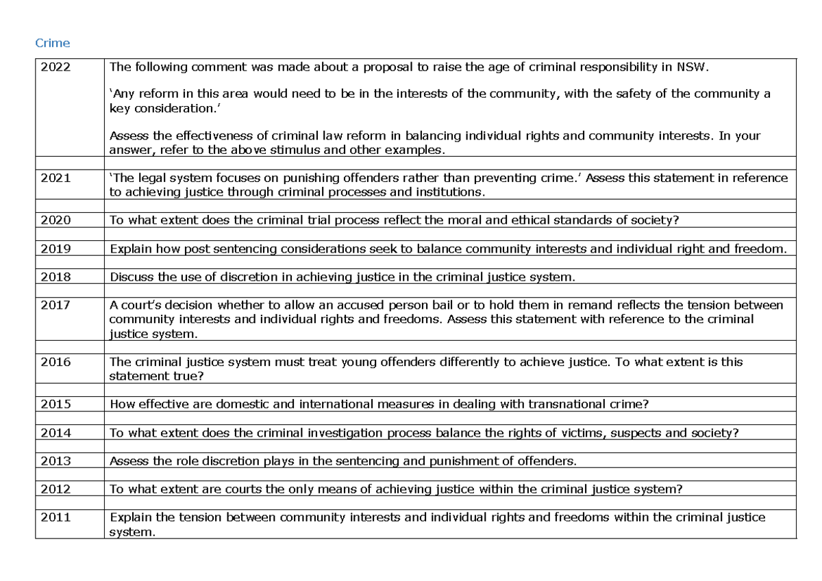 Legal Studies past HSC questions - Crime - Crime 2022 The following ...