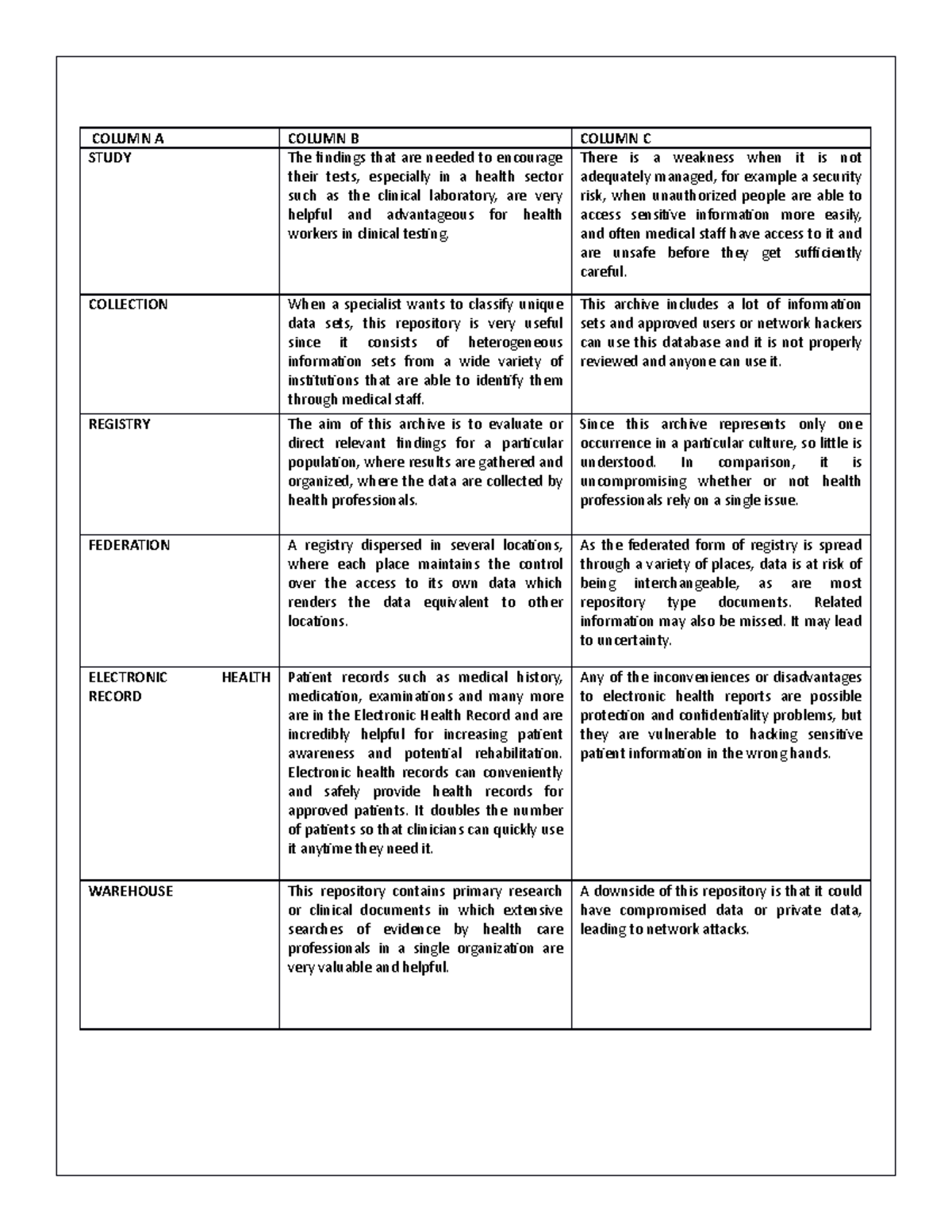 TYPE OF Repository Assignment - COLUMN A COLUMN B COLUMN C STUDY The ...