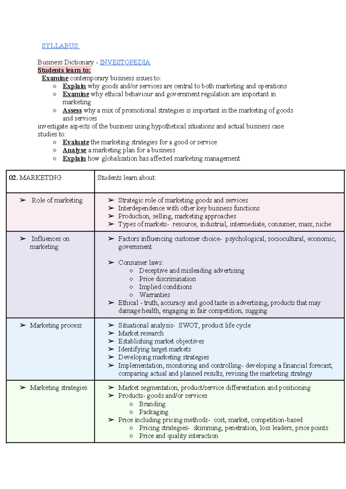 Marketing notes - SYLLABUS: Business Dictionary - INVESTOPEDIA Students ...