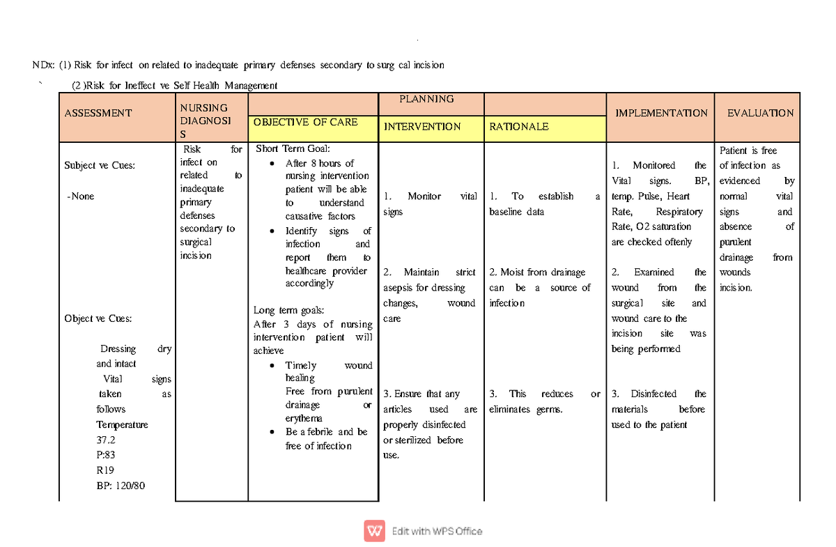 NCP nursing care plan Rectal Adenocarcinoma - NDx: (1) Risk for infect on related to inadequate ...