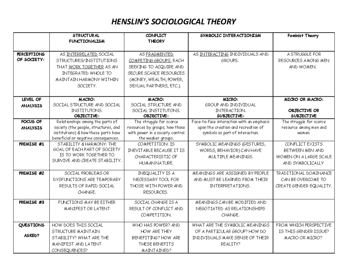 Henslin Sociological Theory - HENSLIN’S SOCIOLOGICAL THEORY STRUCTURAL ...