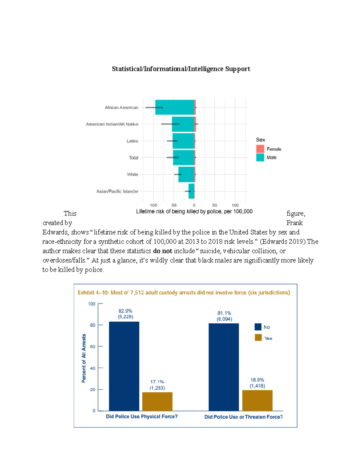 PA 6: Data on police use of excessive force - Statistical/Informational ...