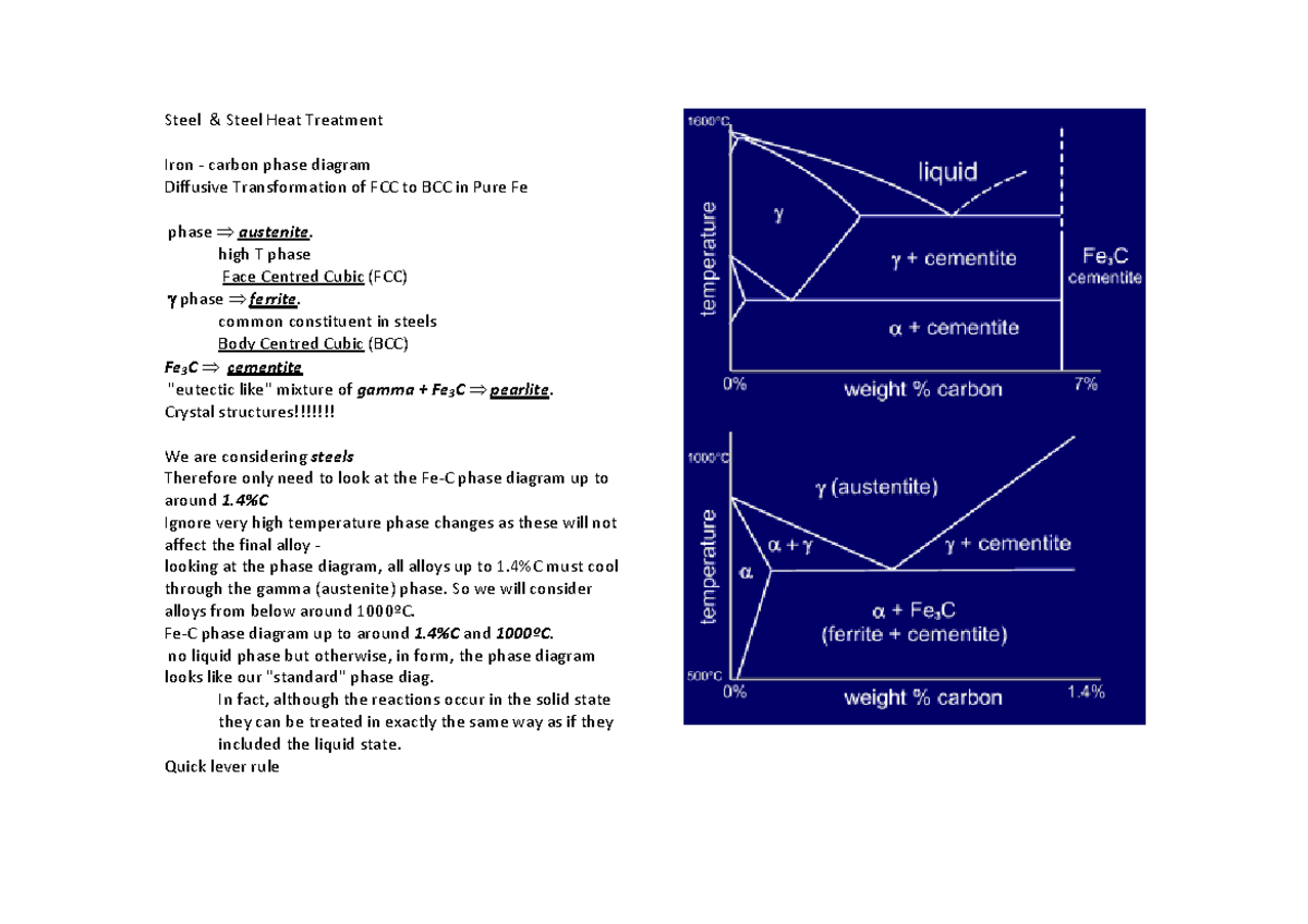 Steel hout - 2010 lecture notes - S Ir D p γ F " C W T a Ig a lo t a F ...