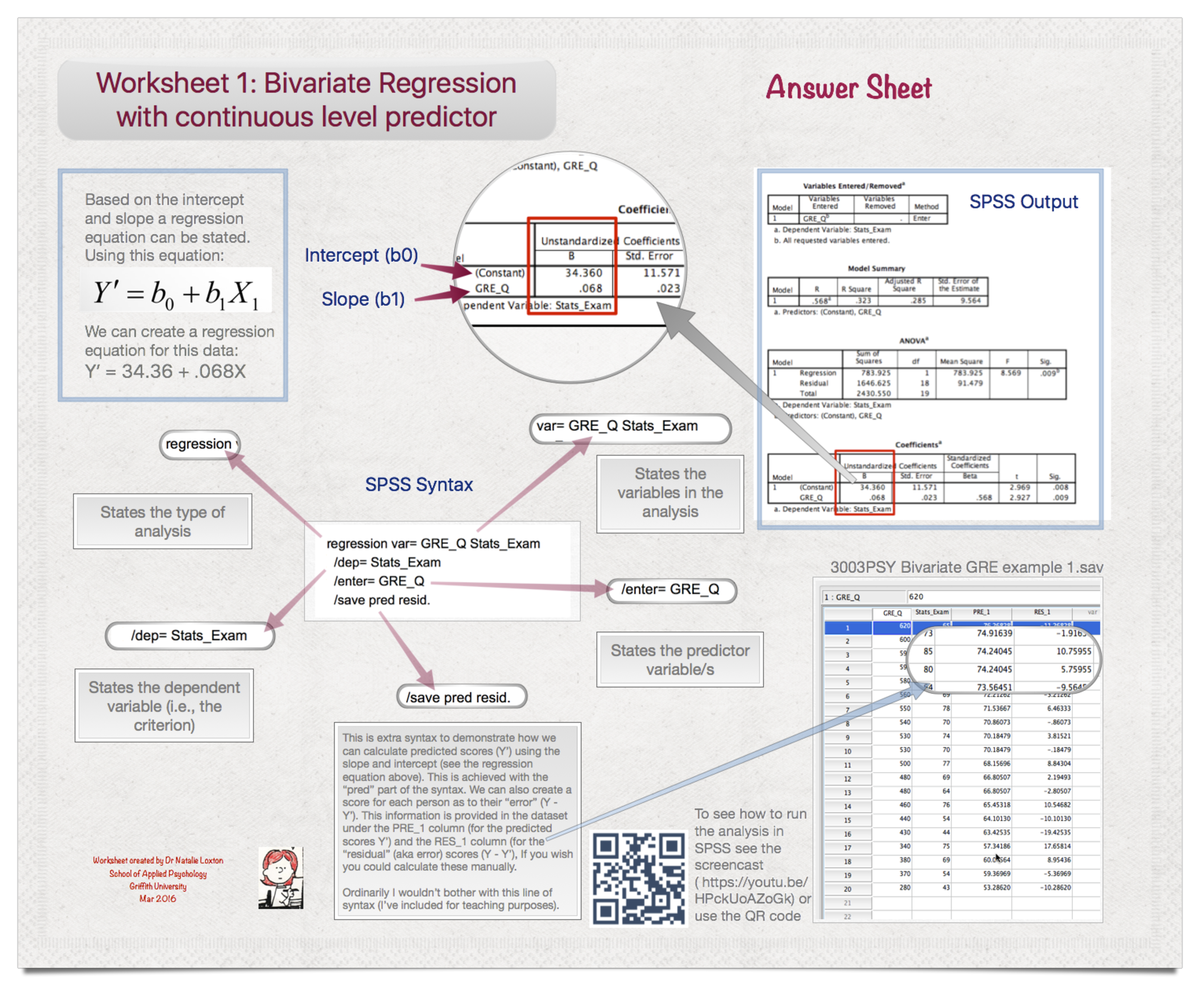 Worksheet 1 Intercepts and slopes - answers - 3003PSY - Studocu
