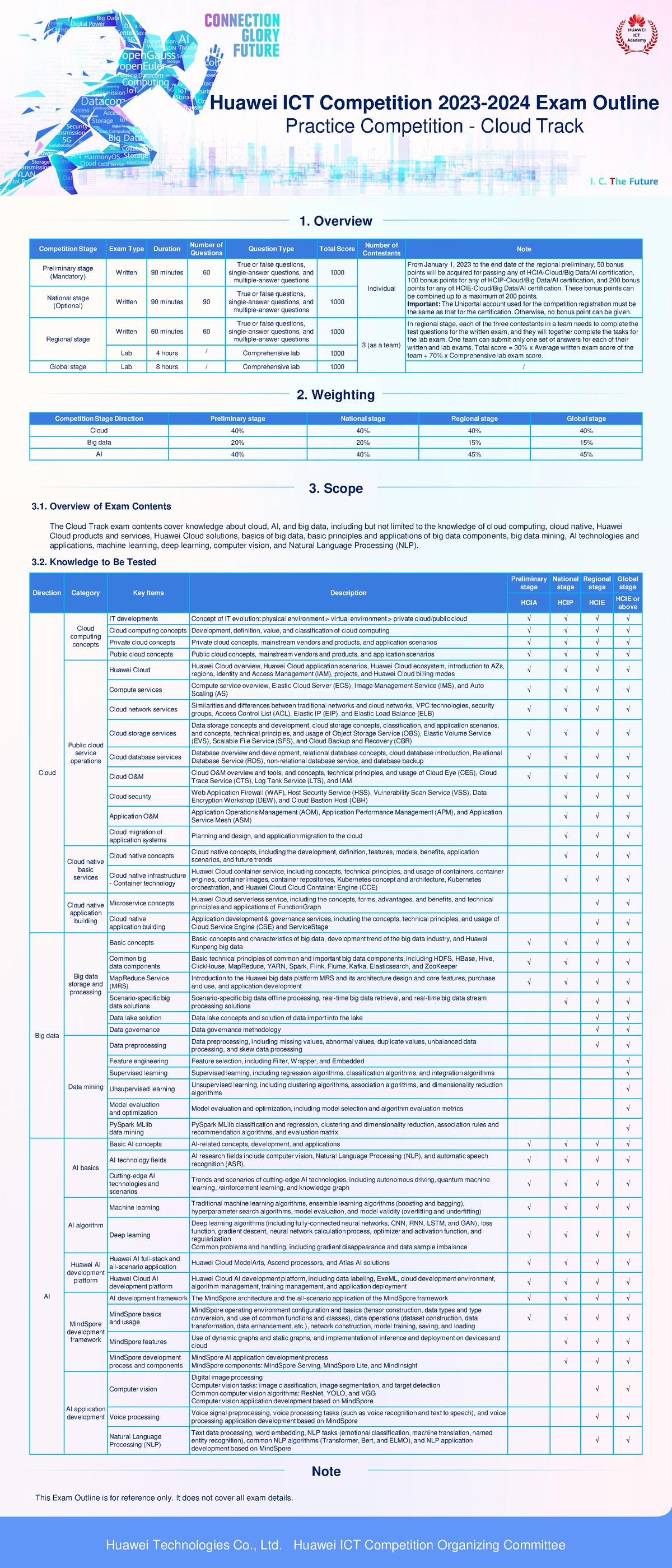 Huawei ICT Competition 2023-2024 Exam Outline - Cloud Track - Huawei ...