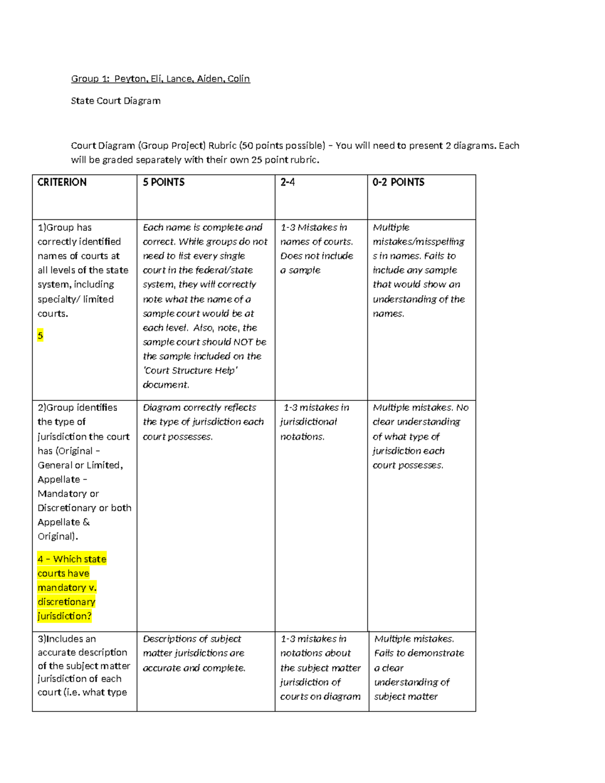 004 Group 1 Rubric - Graded - Group 1: Peyton, Eli, Lance, Aiden, Colin ...