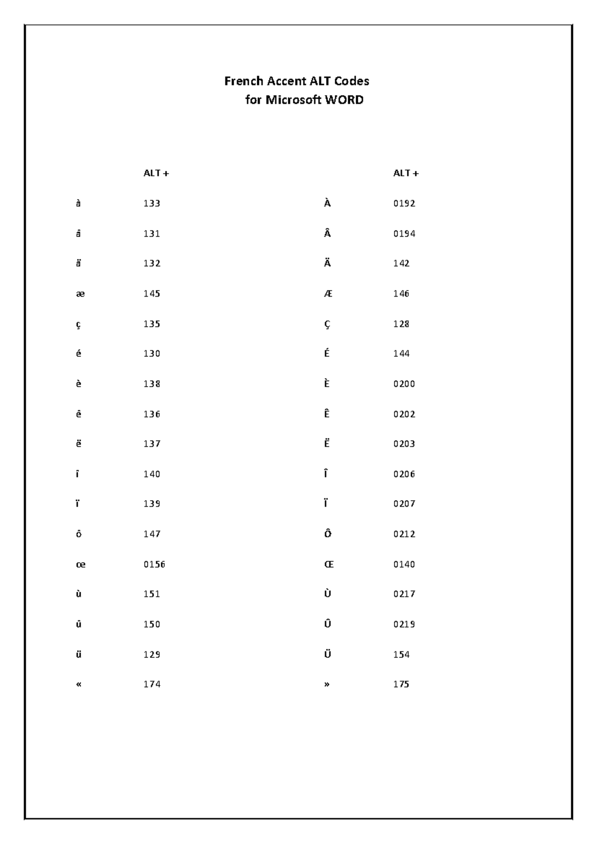 French Accent ALT Codes - FRN 104 - Studocu