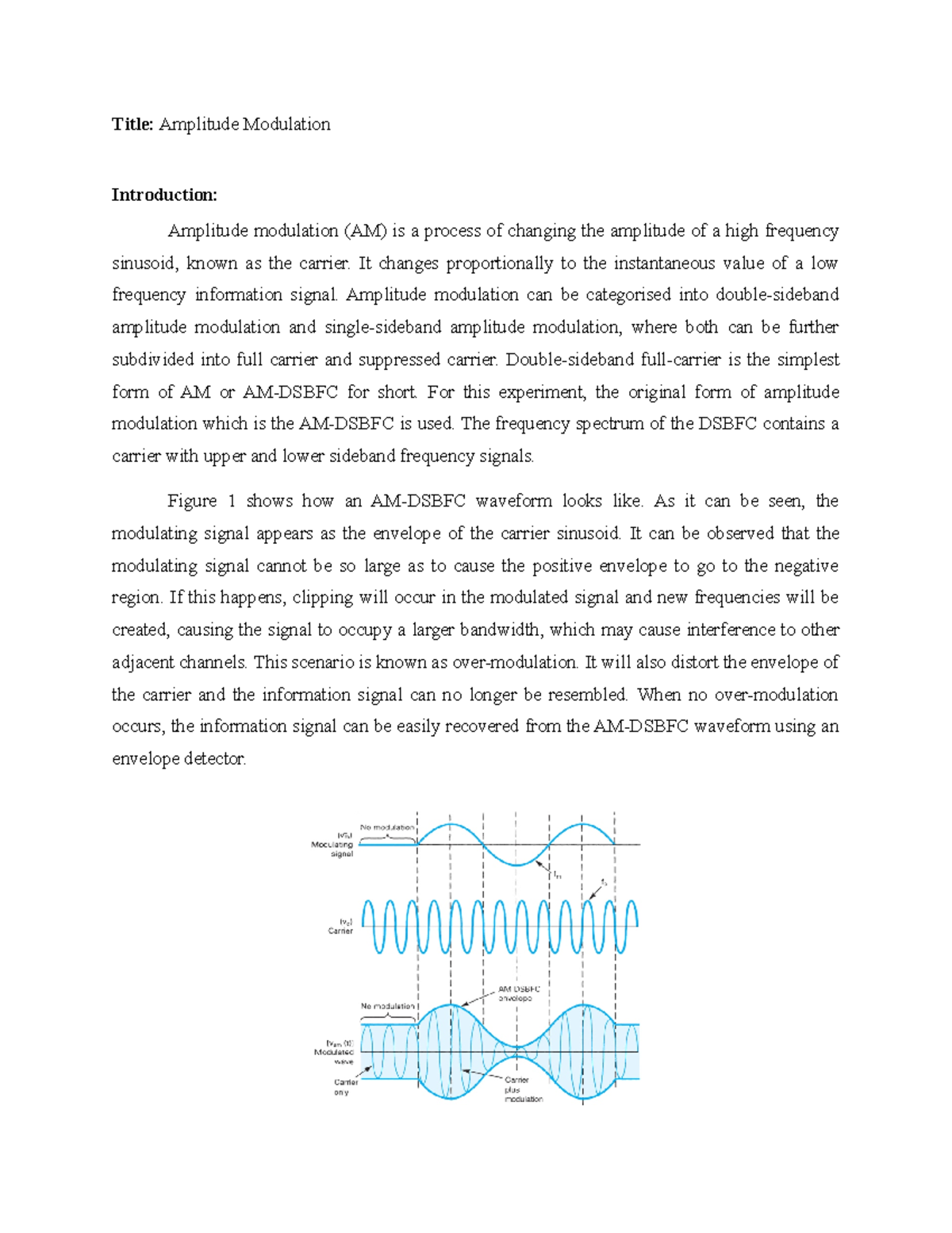 Practical 1 - Title: Amplitude Modulation Introduction: Amplitude modulation (AM) is a process ...