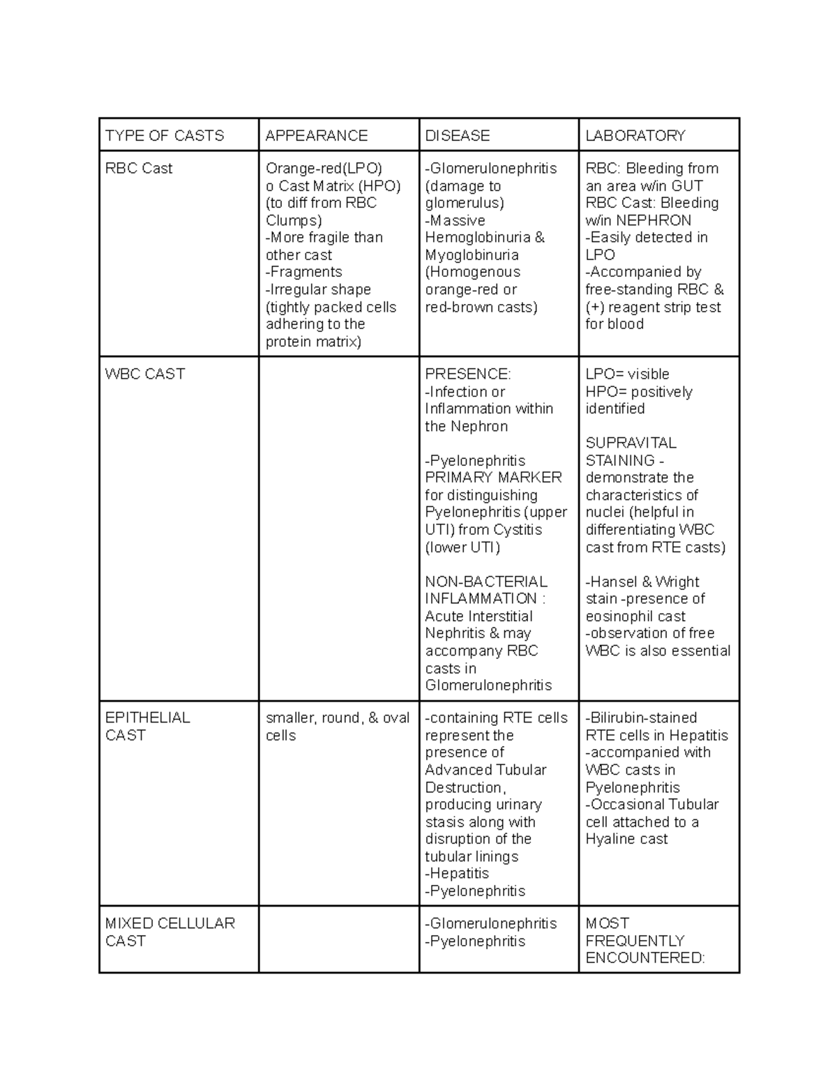 TYPE OF CAST - AUBF: TYPE OF CAST - TYPE OF CASTS APPEARANCE DISEASE ...