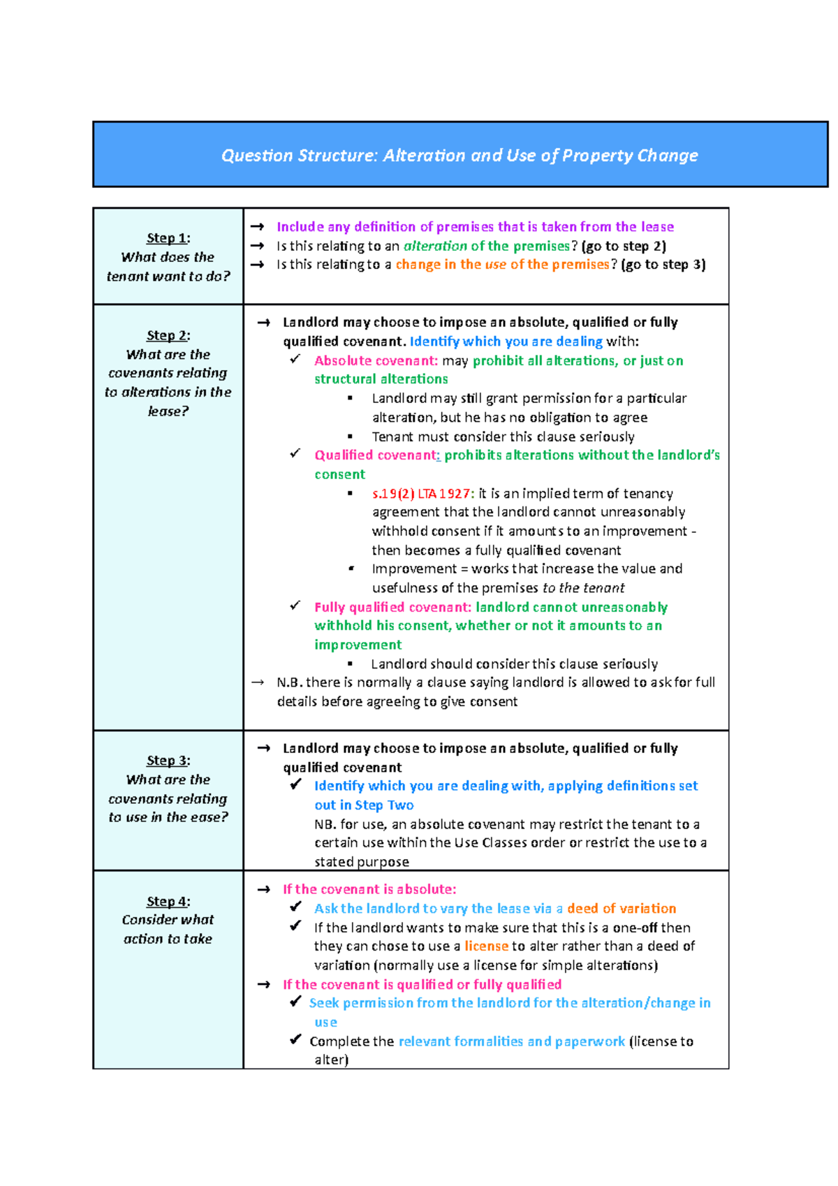 Question Structure for leaseholds- W11 - Question Structure: Alteration ...