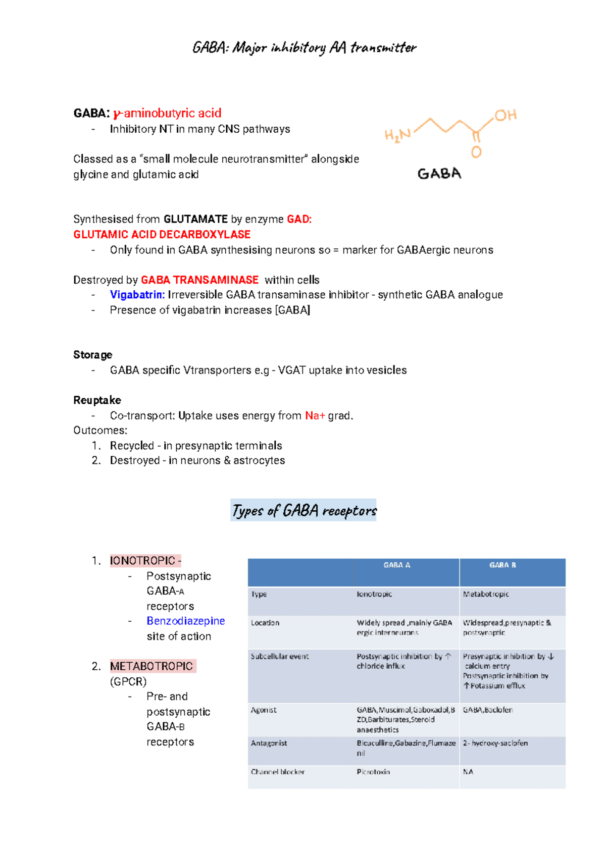 GABA - GABA mechanism of action - GABA receptors (A and B) - GABAergic ...