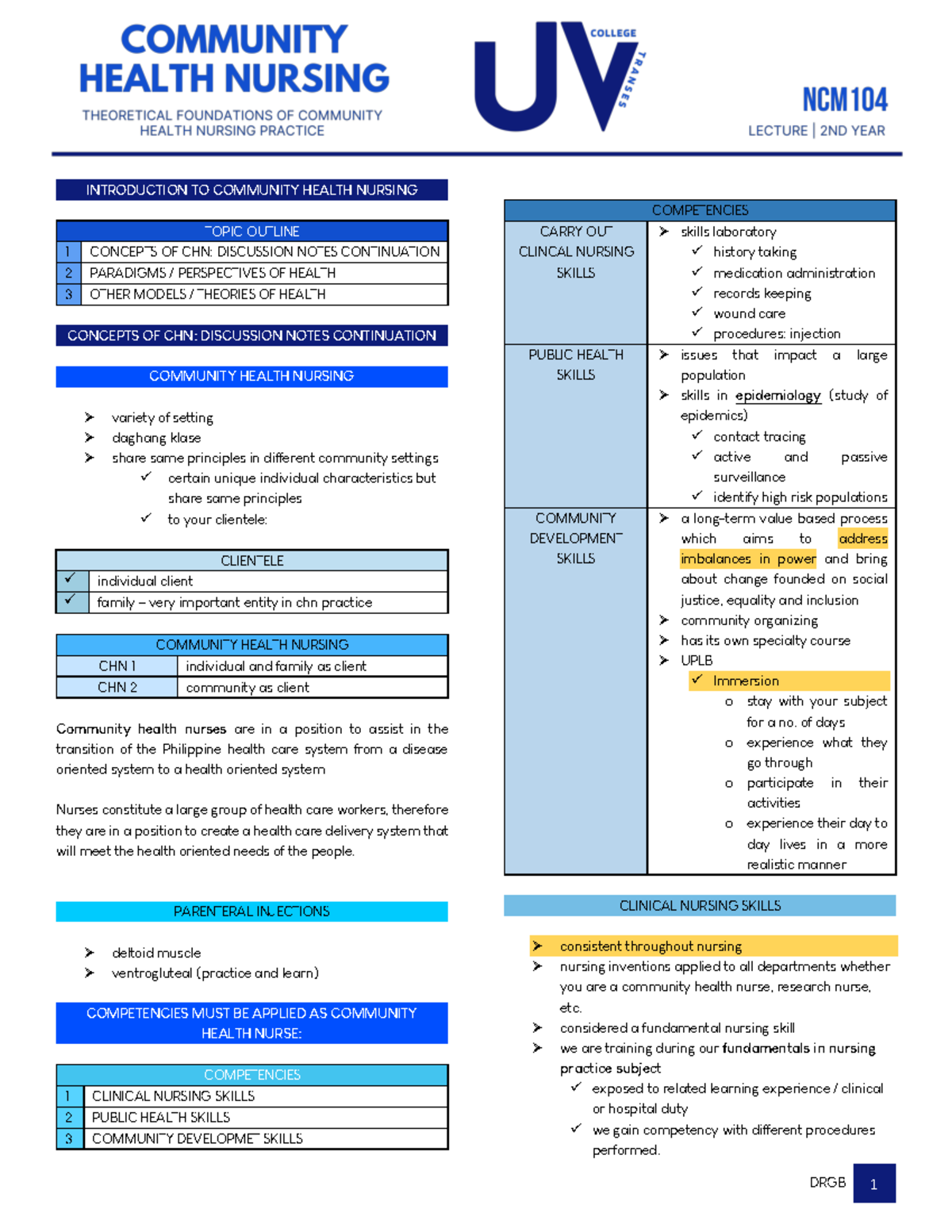 [CHN LEC 1.2] Transes - goodluck - INTRODUCTION TO COMMUNITY HEALTH ...