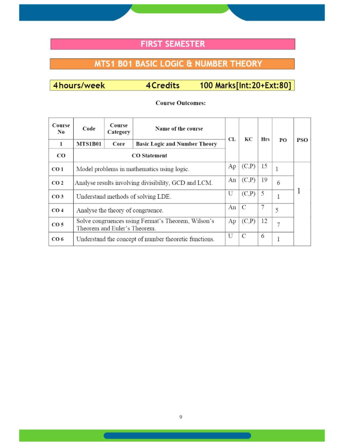 Maths syllabus - yes - Mathematics - Studocu